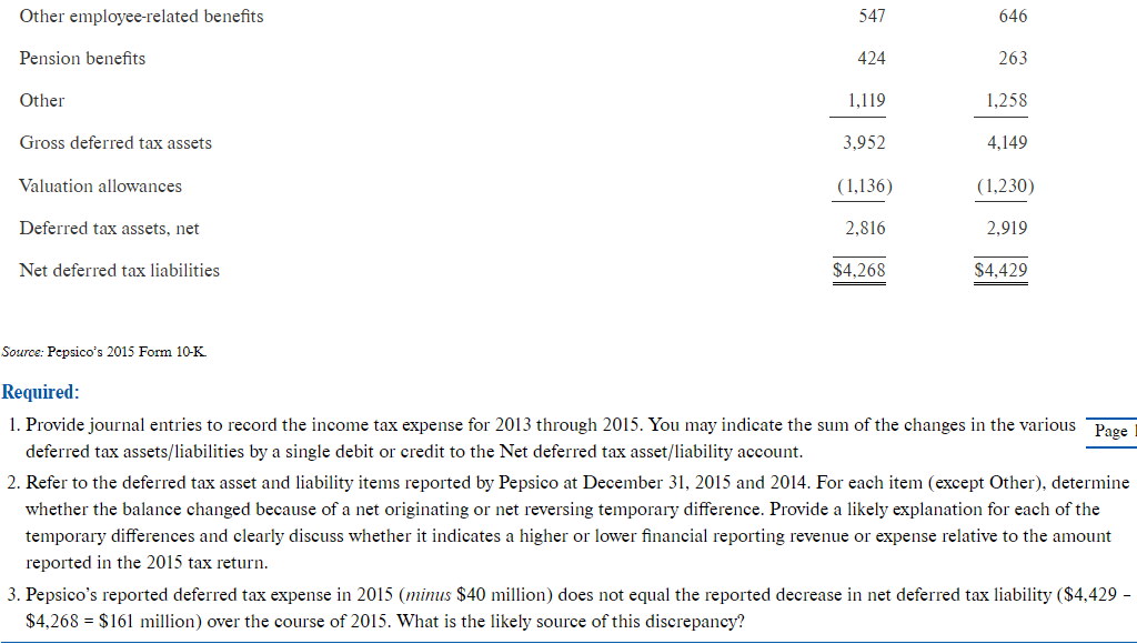 Solved The following tables were excerpted from Pepsico's | Chegg.com