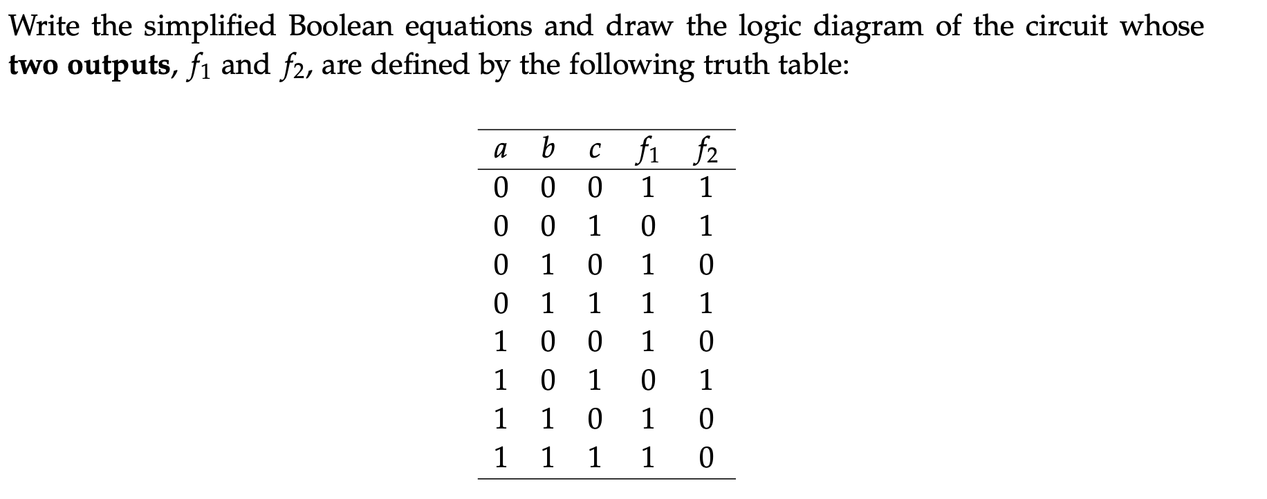 Solved Write the simplified Boolean equations and draw the | Chegg.com