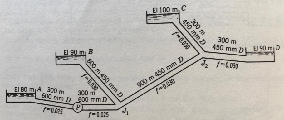 Solved What is the direction of flow in the system for no | Chegg.com