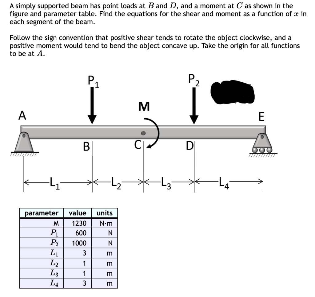 Solved A simply supported beam has point loads at B and D, | Chegg.com