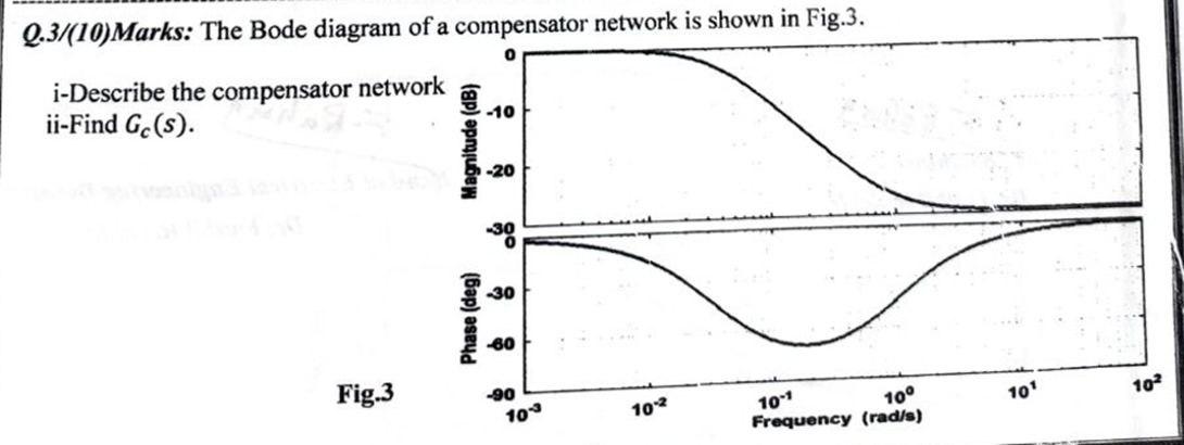 Solved Q.3/(10)Marks: The Bode diagram of a compensator | Chegg.com
