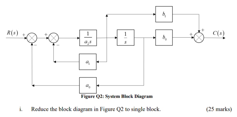 Solved b R(s) + + C($) be as a a. Figure Q2: System Block | Chegg.com