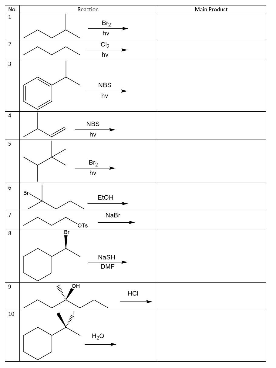 Solved Reaction Main Product No. 1 Br2 hv 2 Cl2 hv 3 NBS hv | Chegg.com