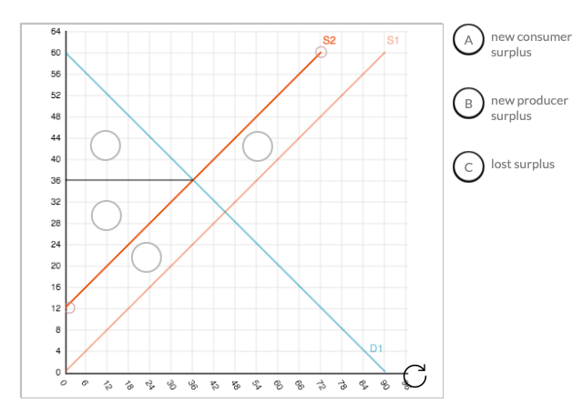 Solved Use the graphs below to show what happens to consumer | Chegg.com