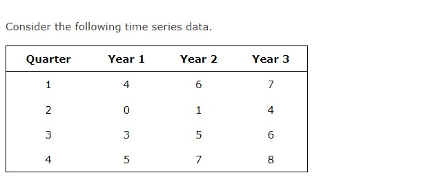 Solved f) Calculate the MSE for the regression models | Chegg.com
