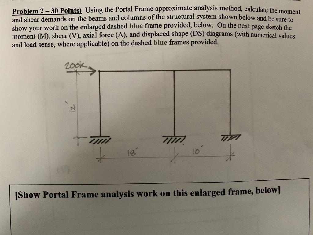 Solved Problem 2 – 30 Points) Using the Portal Frame | Chegg.com