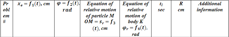 Solved 5.1 DETERMINATION OF ABSOLUTE VELOCITY AND ABSOLUTE | Chegg.com