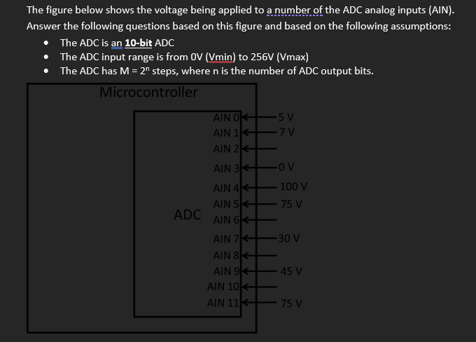 Solved The figure below shows the voltage being applied to a | Chegg.com