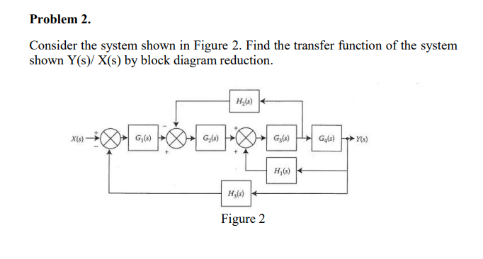 Solved Problem 2.Consider the system shown in Figure 2. | Chegg.com