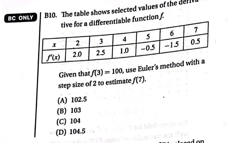 Solved B7. At any point of intersection of a solution curve | Chegg.com
