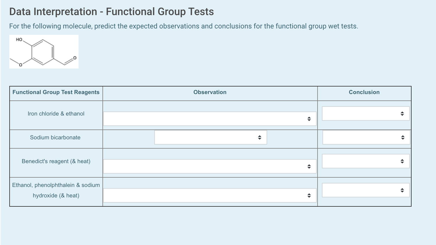 Solved Data Interpretation - Functional Group Tests For the | Chegg.com