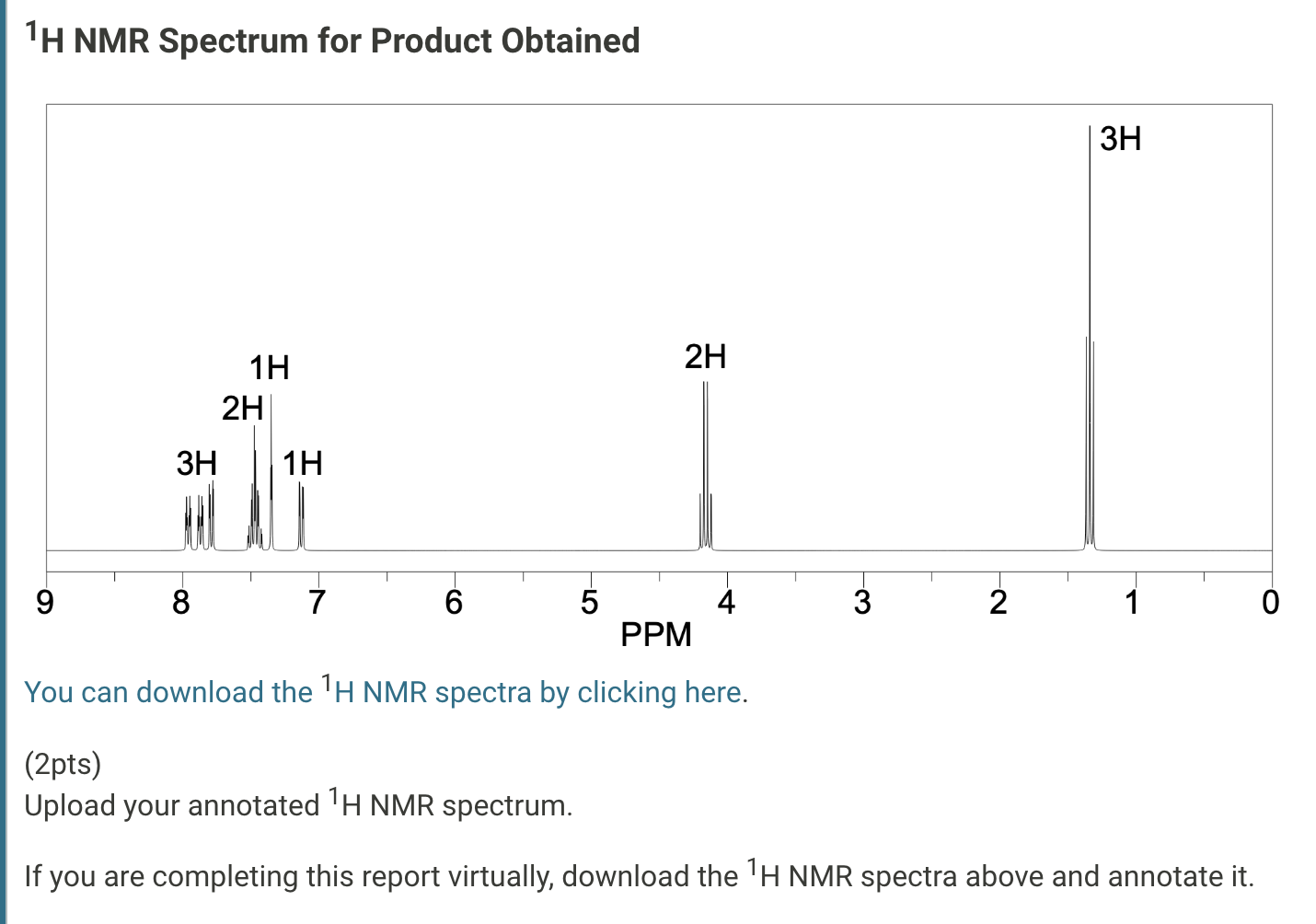 Solved Annotate The H Nmr Spectrum For The Product Obtained 