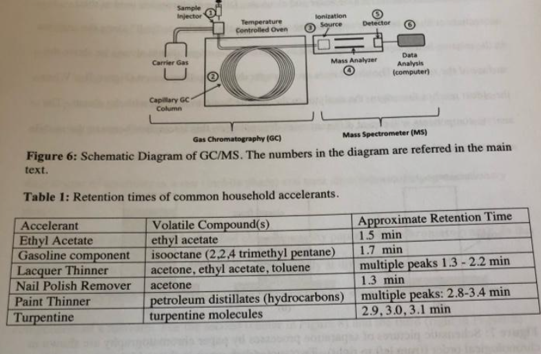 Solved Chemistry 1442 Forensic Investigations in Chemistry | Chegg.com