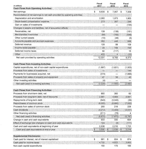 Solved THE HOME DEPOT, INC. CONSOLIDATED BALANCE SHEETS | Chegg.com