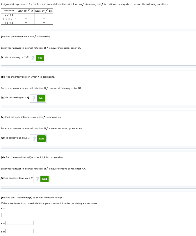 Solved A sign chart is presented for the first and second | Chegg.com