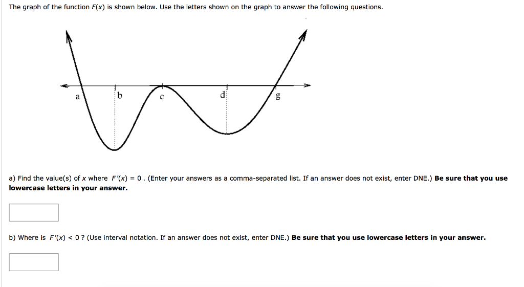 Solved The graph of the function H(x) is shown below. Use | Chegg.com