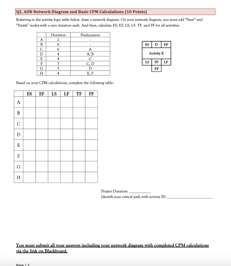 Solved Q2. AON Network Diagram and Basic CPM Calculations | Chegg.com