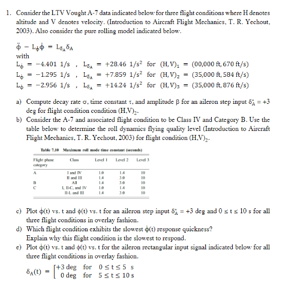 Solved PLEASE USE MATLAB TO SOLVE Consider the LTV Vought | Chegg.com Solved PLEASE USE MATLAB TO SOLVE Consider the LTV Vought | Chegg.com