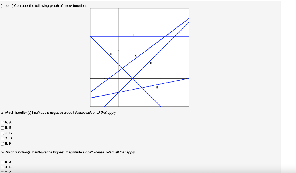 Solved (1 point) Consider the following graph of linear | Chegg.com
