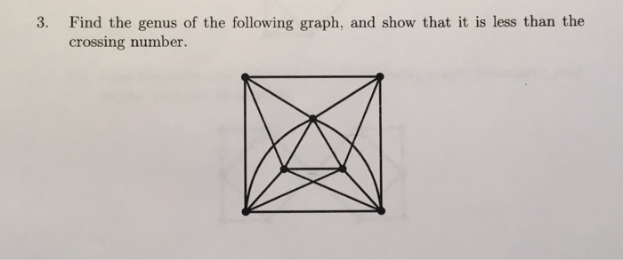 Solved find the genus of the following graph, and show that | Chegg.com