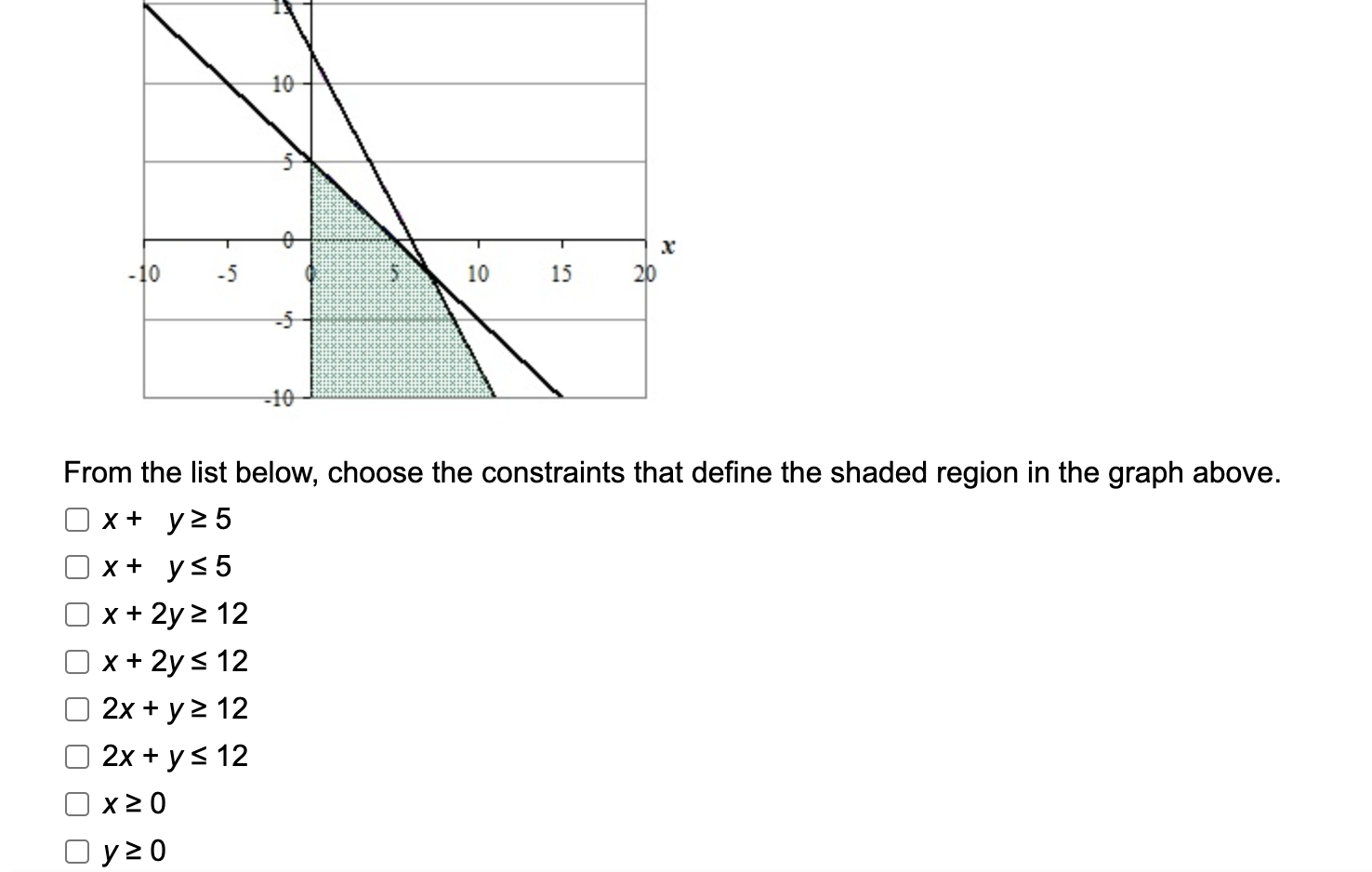Solved From the list below, choose the constraints that | Chegg.com