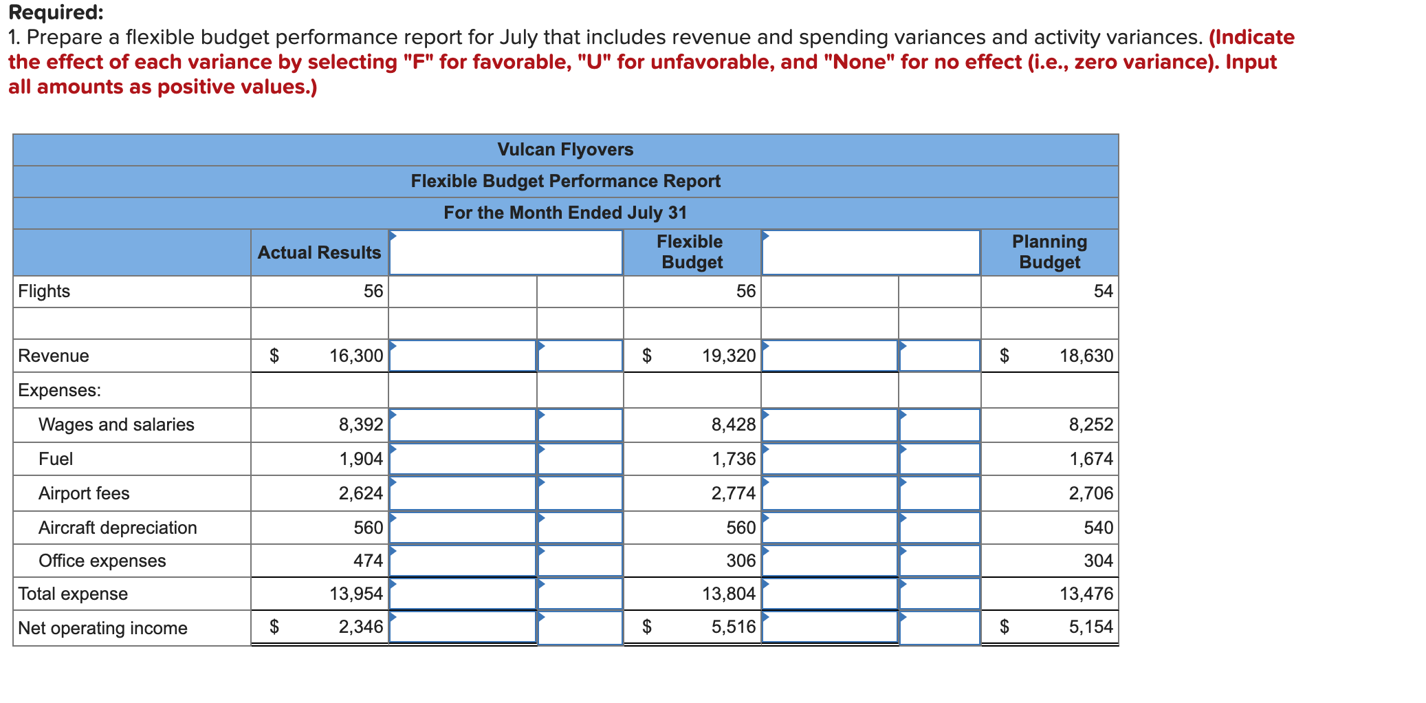 Solved Required: 1. Prepare a flexible budget performance | Chegg.com