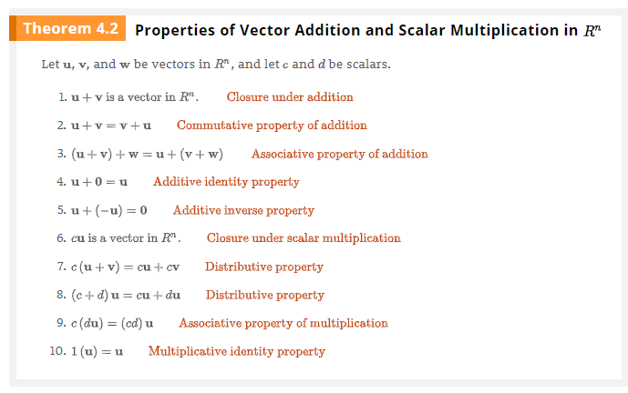 Solved Prove each axiom of the following theorem, clearly | Chegg.com