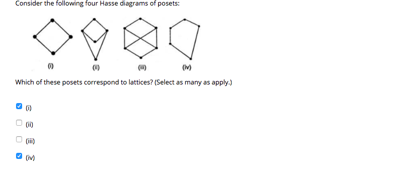 Solved Consider the following four Hasse diagrams of posets: | Chegg.com