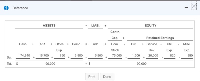 Solved c. Balance sheet. (If a box is not used in the table | Chegg.com
