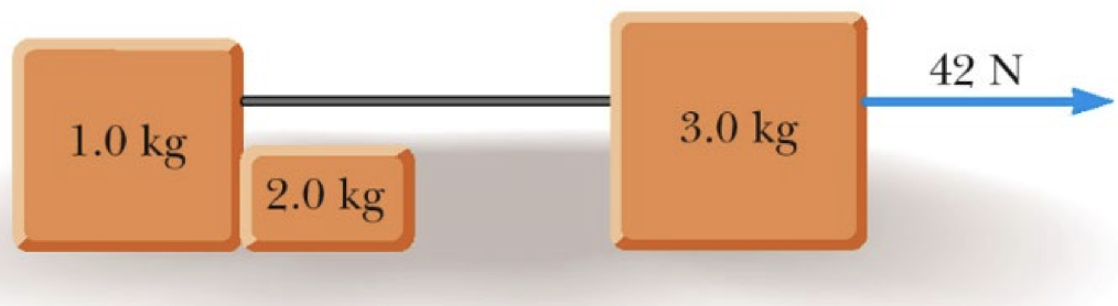 Solved The three blocks in the figure below move on | Chegg.com