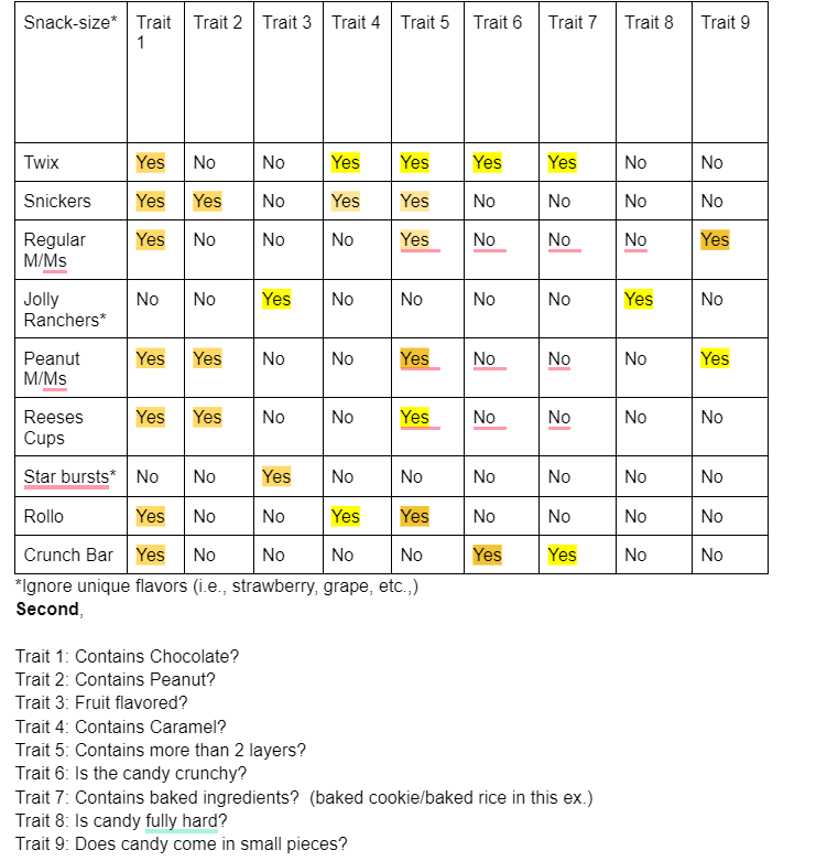 Solved CAN SOMEONE HELP ME MAKE A CLADOGRAM? I MADE ONE BUT | Chegg.com