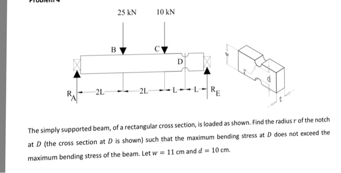 Solved The simply supported beam, of a rectangular cross | Chegg.com