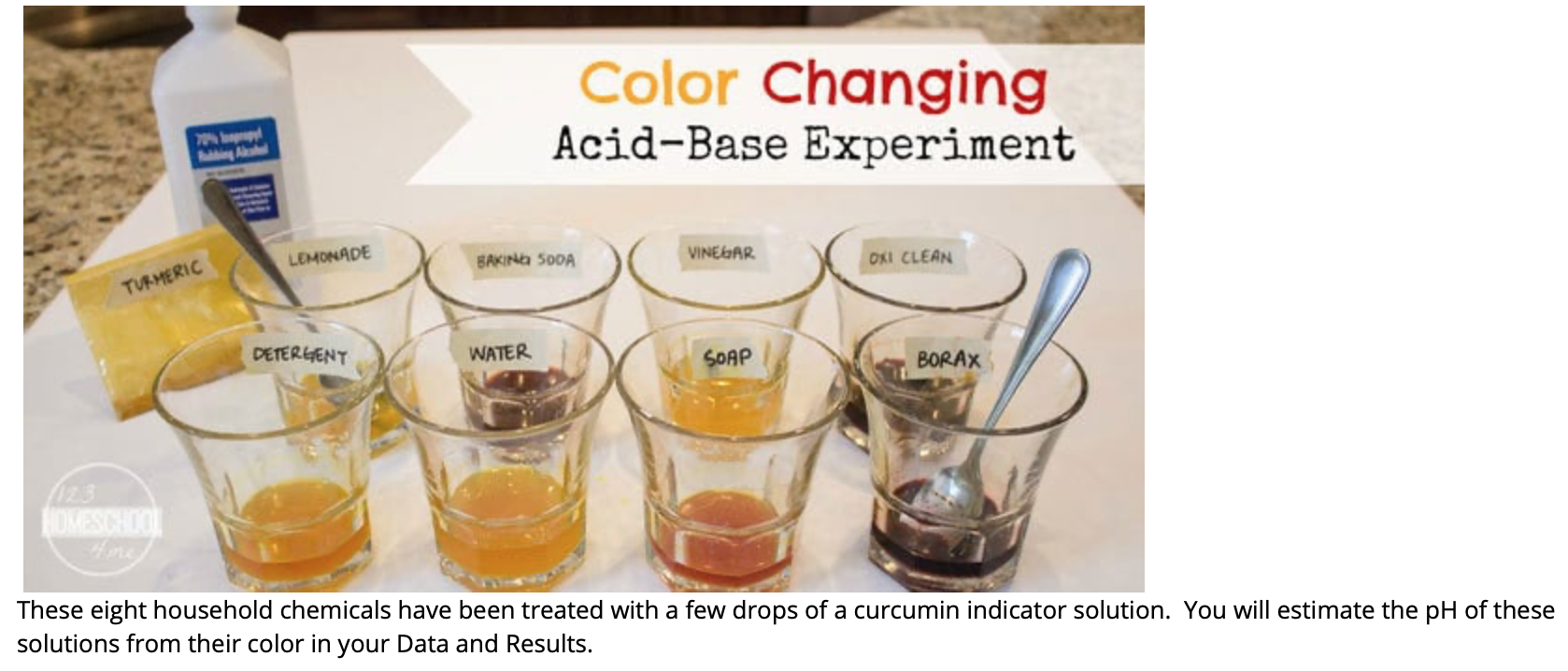 Solved For each of the household solutions record the color | Chegg.com
