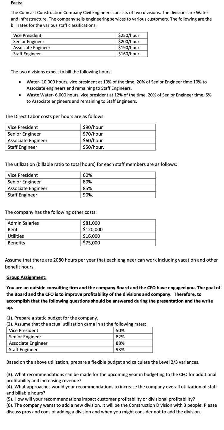 Facts: The Comcast Construction Company Civil | Chegg.com