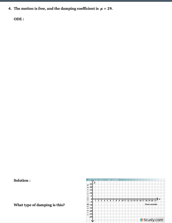 Solved For All Problems Refer To The Spring Mass System Chegg