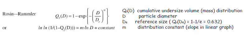 Solved Model this distribution according to Rosin-Rammler | Chegg.com
