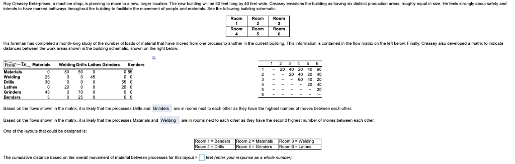 Solved Ray Creasey Enterprises, a machine shop, is planning | Chegg.com
