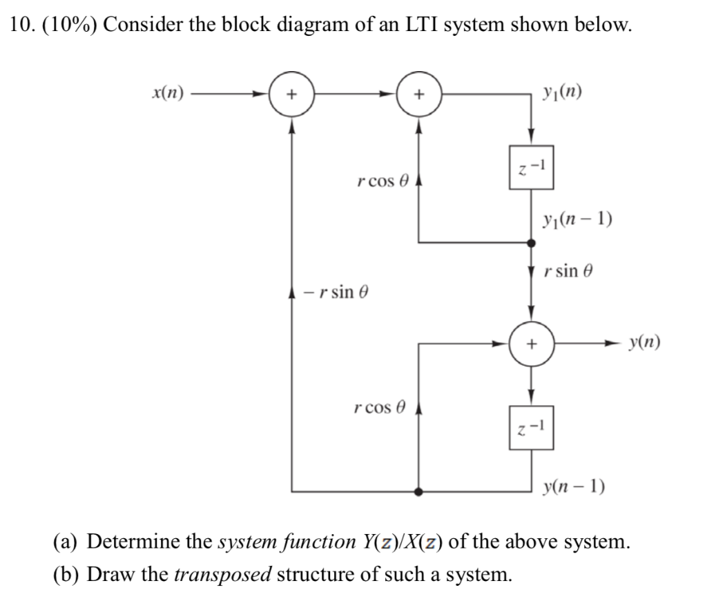 Solved 10. (10%) Consider the block diagram of an LTI system | Chegg.com