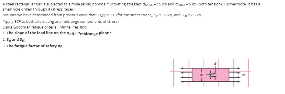 Solved A steel rectangular bar is subjected to simple | Chegg.com