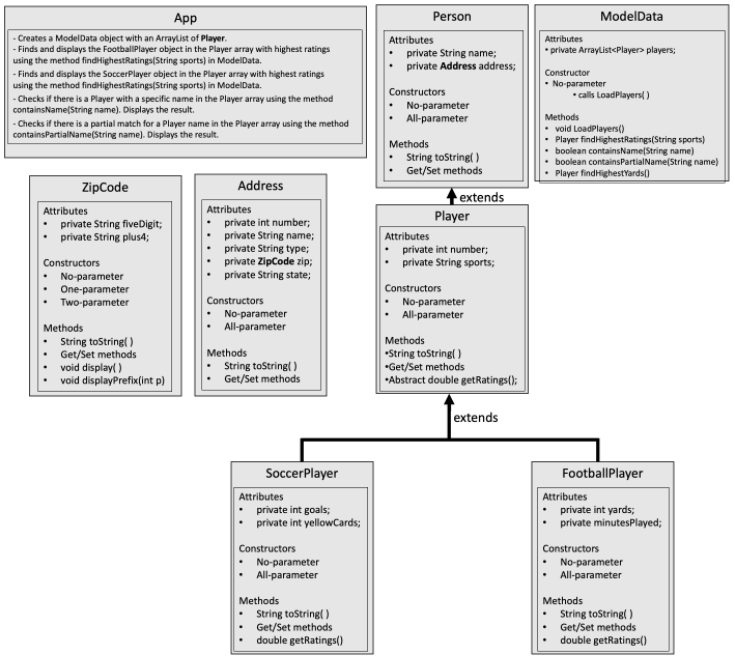 Solved Searching an Array In this lab you will start using | Chegg.com