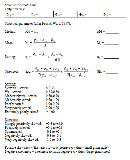 Solved Dry sieve analysis:a. Calculate percentages, | Chegg.com