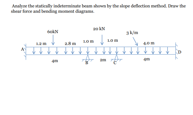 Solved Analyze the statically indeterminate beam shown by | Chegg.com
