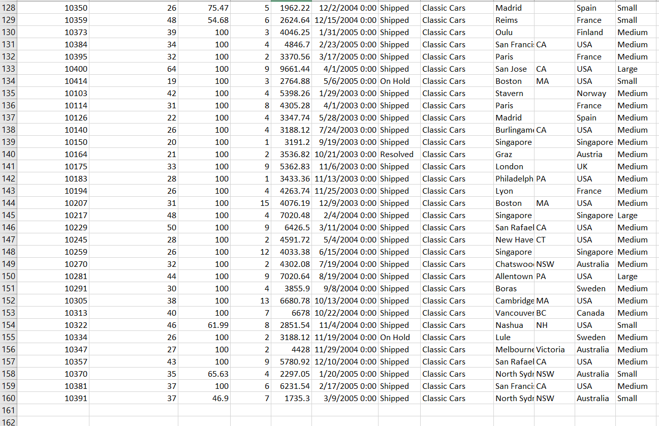 Solved Week 2 Assignment In the Excel file Week2.xlsx, use | Chegg.com
