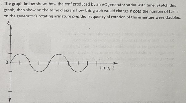 Solved . The graph below shows how the emf produced by an AC | Chegg.com