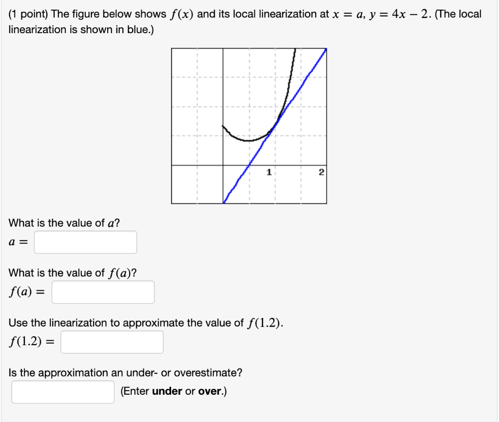Solved (1 point) The figure below shows f(x) and its local | Chegg.com