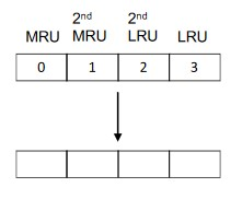 Solved To implement a least recently used (LRU) replacement | Chegg.com
