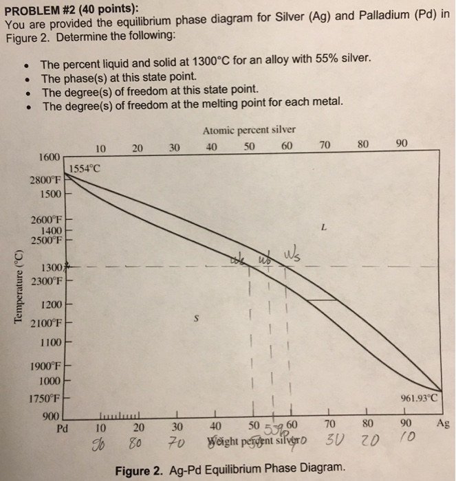 Solved PROBLEM #2 (40 points). You are provided the | Chegg.com