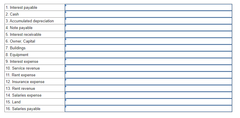 Solved Select the financial statement column to which the | Chegg.com