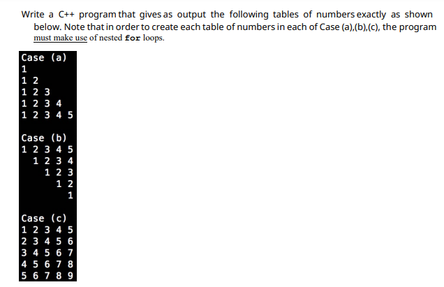 Solved Student's Age 3 to 5 6 to 10 11 to 13 14 to 18 School | Chegg.com
