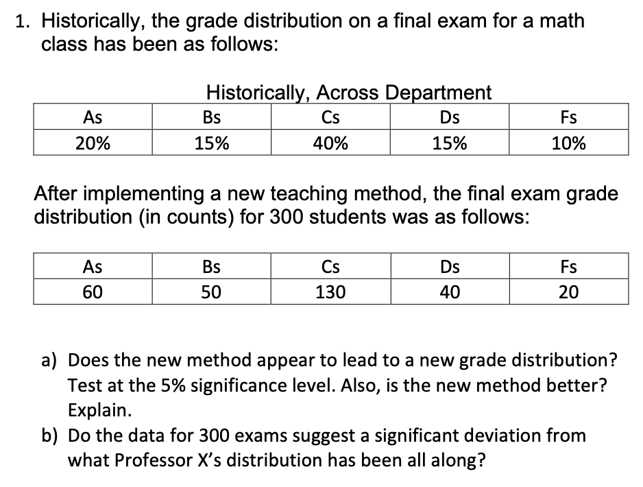 Solved Historically, the grade distribution on a final exam | Chegg.com